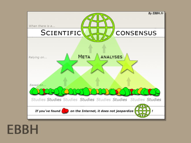 When a scientific consensus exists… – Evidence Based Bonne Humeur